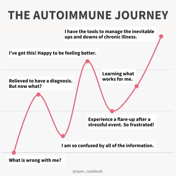 Stages of the Autoimmune Journey | The Open Cookbook